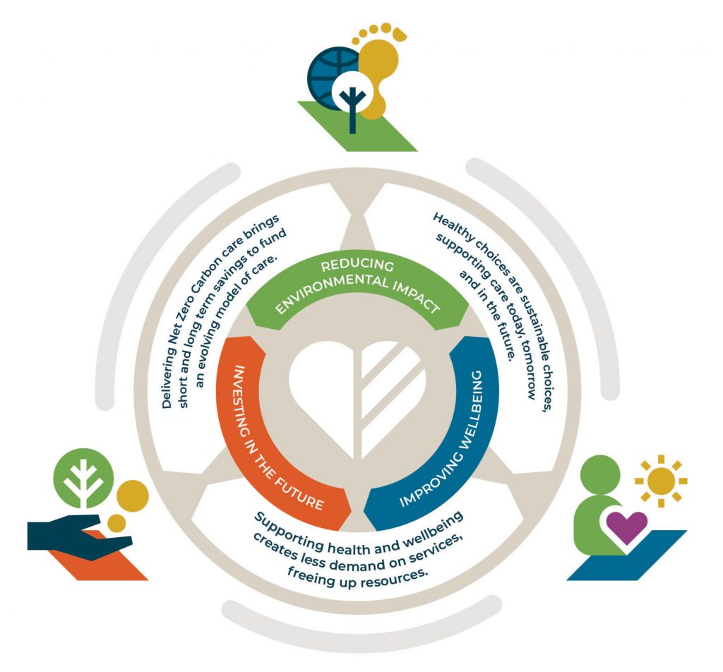 Environment and sustainability - University Hospitals Sussex NHS ...