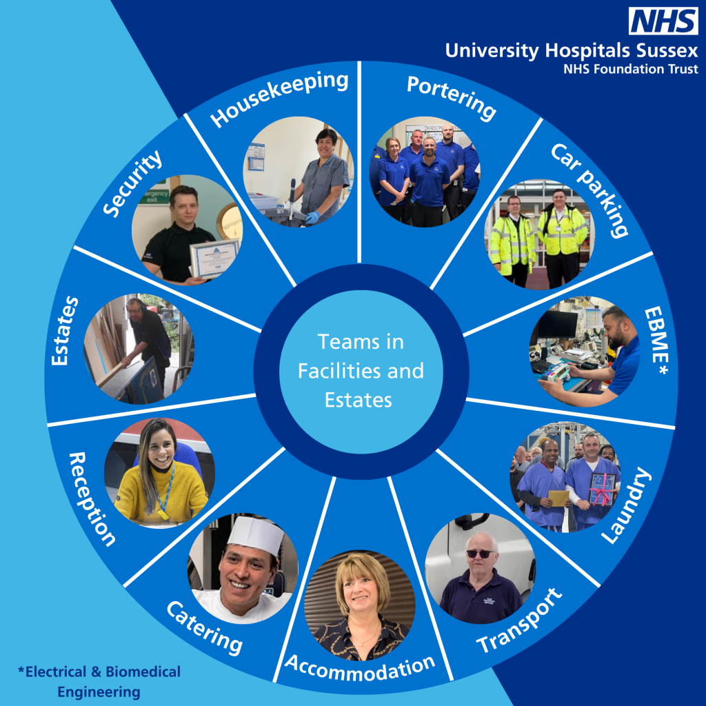 National Healthcare Estates and Facilities Day 2023 - University ...