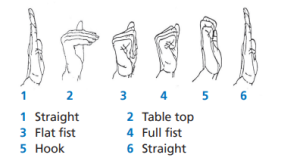 Hand and wrist soft tissue injury A&E leaflet - University Hospitals ...