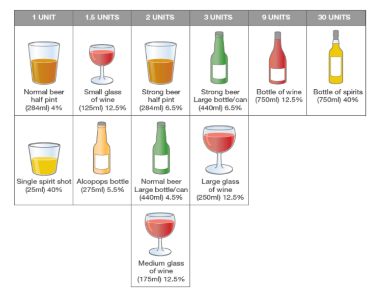 Food Fact: Diabetes and Alcohol - University Hospitals Sussex NHS ...