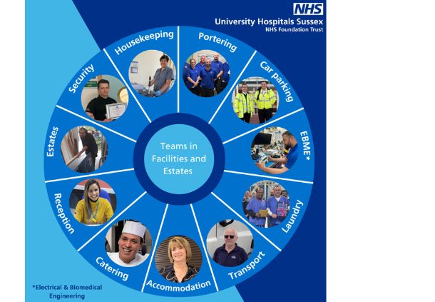 National Healthcare Estates and Facilities Day 2023 - University ...