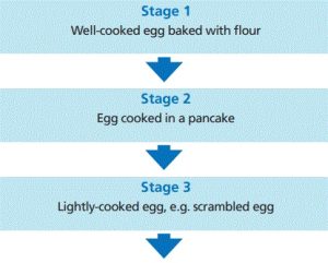 Egg reintroduction: The Alex - University Hospitals Sussex NHS ...