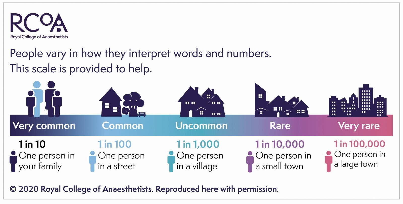 Tracheostomy information - University Hospitals Sussex NHS Foundation Trust