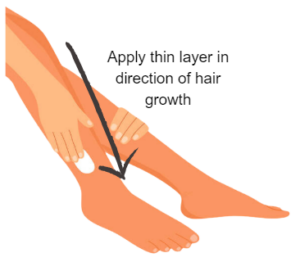 Emollient therapy - University Hospitals Sussex NHS Foundation Trust
