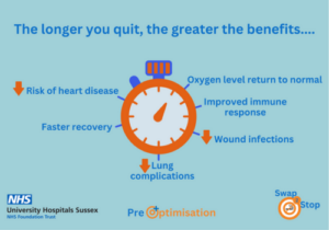 Swap 2 Stop - University Hospitals Sussex NHS Foundation Trust