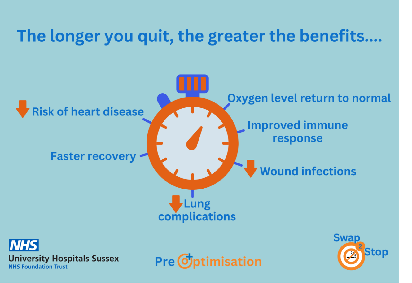 Swap smoking for vaping in the lead up to your spine surgery ...