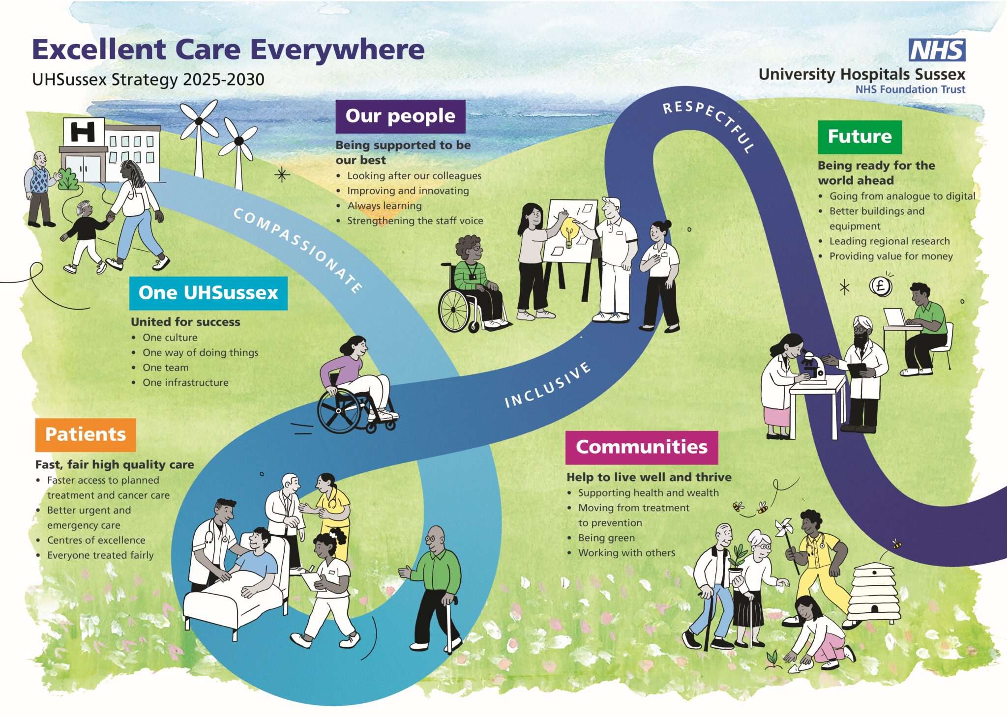 Our vision: Excellent Care Everywhere - University Hospitals Sussex NHS ...