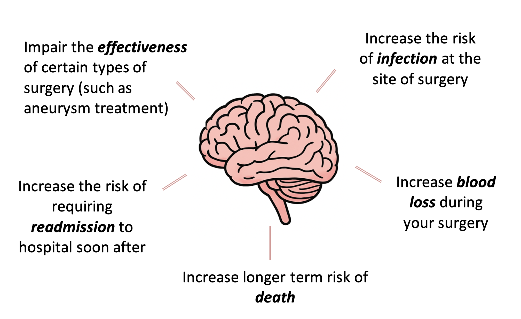 Swap smoking for vaping in the lead up to your brain surgery ...