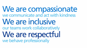 Our values journey - University Hospitals Sussex NHS Foundation Trust